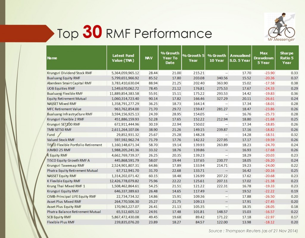 RMF สำคัญกว่า LTF นะ รู้ไว้ซะ!! - Finnomena