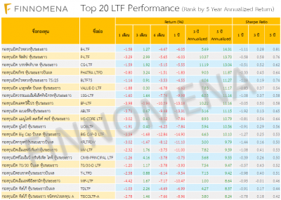 LTF ที่ใช่ ในสายตา FINNOMENA Gurus - Finnomena