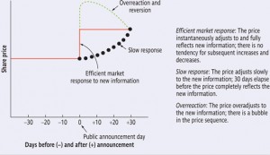 เรื่องน่าคิดเกี่ยวกับสมมติฐานของ TECHNICAL ANALYSIS - Finnomena