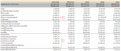 5 จุดสำคัญอ่าน Fact sheet ให้เข้าใจธุรกิจ - Finnomena