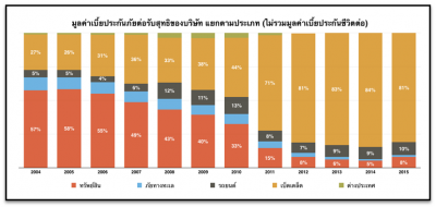 Case Study: กลยุทธ์การเติบโตครั้งต่อไปของ THRE - Finnomena