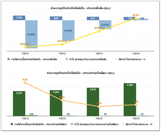 Case Study: กลยุทธ์การเติบโตครั้งต่อไปของ THRE - Finnomena