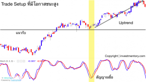 3 เทคนิคค้นหา “Trade Setup” ที่มีโอกาสชนะสูง - Finnomena