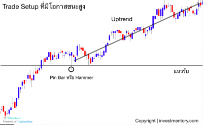 3 เทคนิคค้นหา “Trade Setup” ที่มีโอกาสชนะสูง - Finnomena
