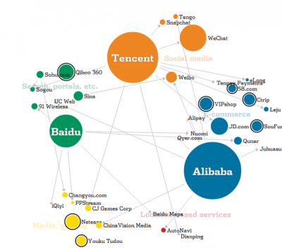 สามก๊ก 2017 Baidu VS Alibaba VS Tencent - Finnomena