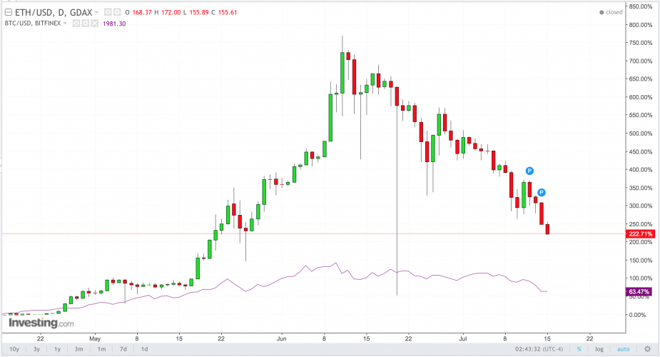 CryptoBubble ฟองสบู่เงินดิจิตอลแตกแล้วจริงหรือ..?!? - Finnomena