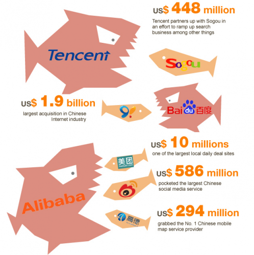 สามก๊ก 2017 Baidu VS Alibaba VS Tencent - Finnomena