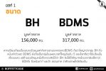 BH Vs BDMS ซื้อหุ้นโรงพยาบาลไหน ดียังไง? - Finnomena