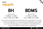 BH Vs BDMS ซื้อหุ้นโรงพยาบาลไหน ดียังไง? - Finnomena