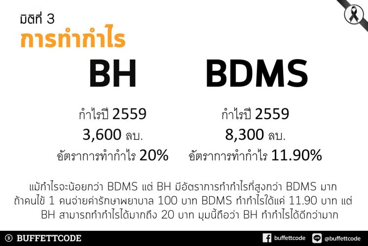 BH Vs BDMS ซื้อหุ้นโรงพยาบาลไหน ดียังไง? - Finnomena