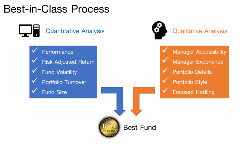 6 ขั้นตอน ลงทุนกองทุนรวมหุ้นไทย โตไปไม่จน - Finnomena