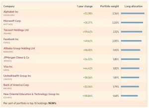 จัดพอร์ต RMF แบบ Global Asset Allocation กันเถอะ - Finnomena