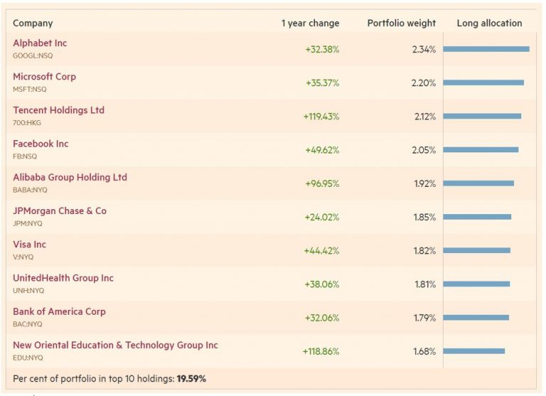 จัดพอร์ต RMF แบบ Global Asset Allocation กันเถอะ - Finnomena