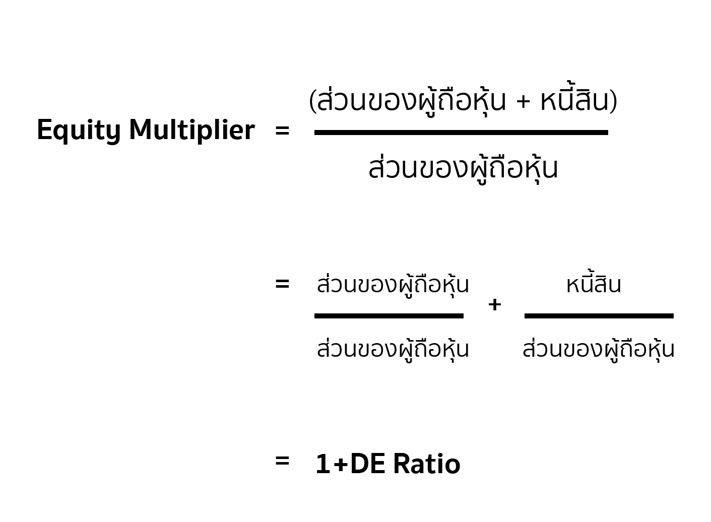 ROE คือ อะไร? ช่วยเจาะลึกคุณภาพการดำเนินการของบริษัทได้อย่างไร? - Finnomena