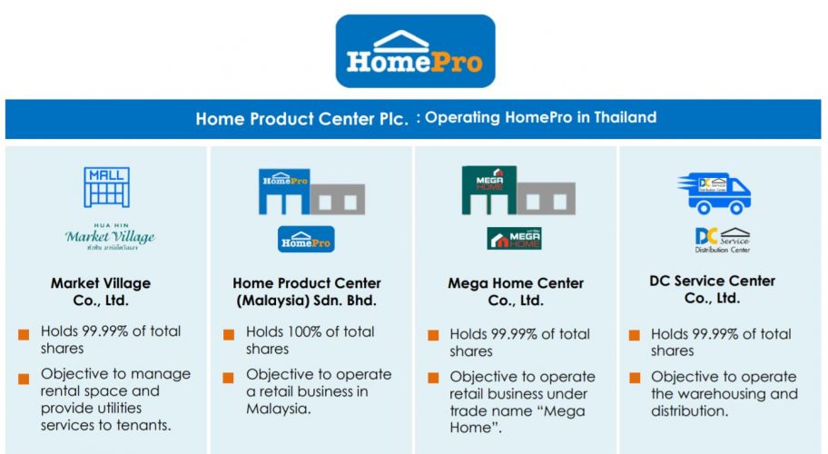 ตะลุย HomePro - อาณาจักรก่อสร้างและตกแต่งบ้านระดับหมื่นล้าน - Finnomena