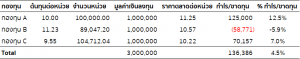 TWRR กุญแจความสำเร็จของการลงทุน - Finnomena