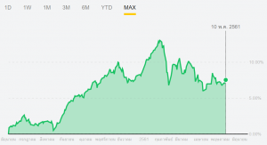 TWRR กุญแจความสำเร็จของการลงทุน - Finnomena