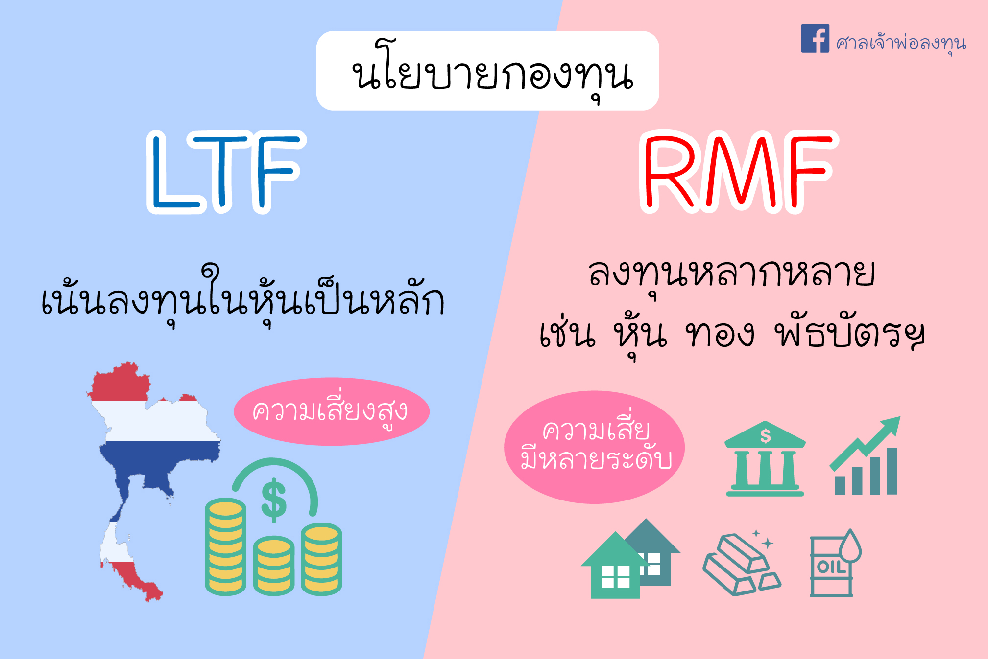 Club Fund Day - Ep 2 : ลดหย่อนภาษี LTF กับ RMF ต่างกันยังไง ซื้ออันไหน ...