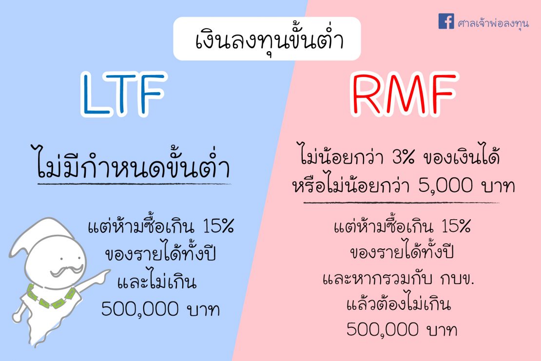 Club Fund Day - Ep 2 : ลดหย่อนภาษี LTF กับ RMF ต่างกันยังไง ซื้ออันไหน ...