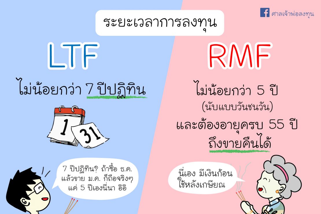Club Fund Day - Ep 2 : ลดหย่อนภาษี LTF กับ RMF ต่างกันยังไง ซื้ออันไหน ...