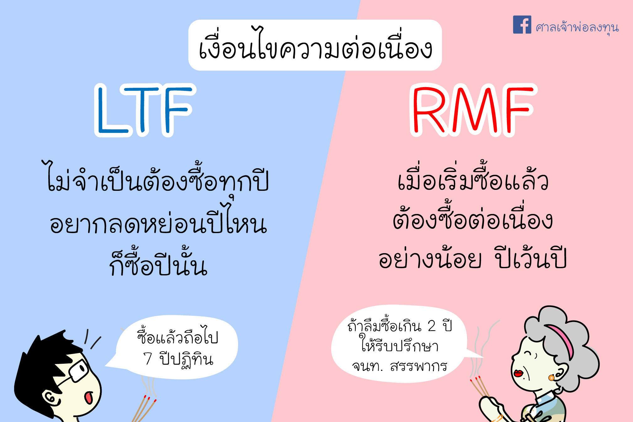 Club Fund Day - Ep 2 : ลดหย่อนภาษี LTF กับ RMF ต่างกันยังไง ซื้ออันไหน ...