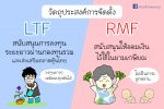 Club Fund Day - Ep 2 : ลดหย่อนภาษี LTF กับ RMF ต่างกันยังไง ซื้ออันไหนดี? - FINNOMENA PODCAST ...