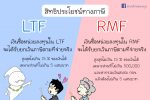 Club Fund Day - Ep 2 : ลดหย่อนภาษี LTF กับ RMF ต่างกันยังไง ซื้ออันไหนดี? - FINNOMENA PODCAST ...