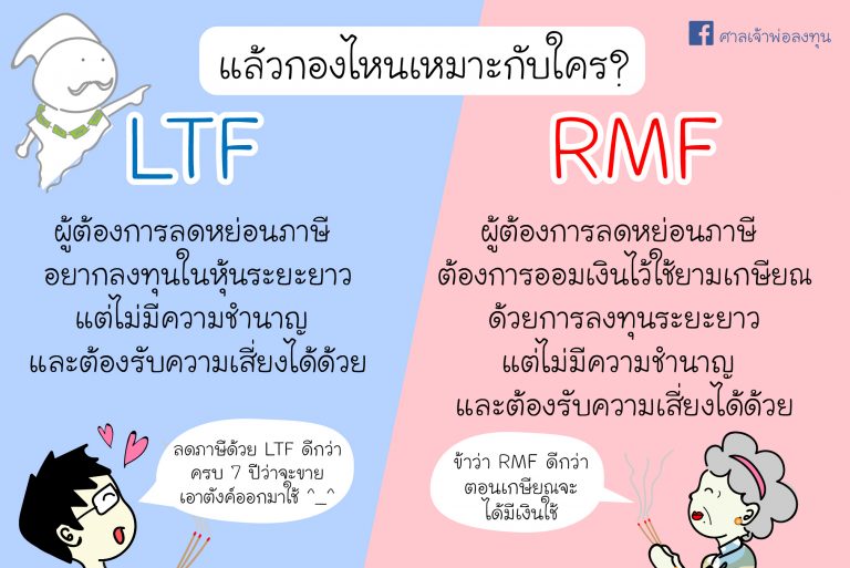 Club Fund Day - Ep 2 : ลดหย่อนภาษี LTF กับ RMF ต่างกันยังไง ซื้ออันไหนดี? - FINNOMENA PODCAST ...