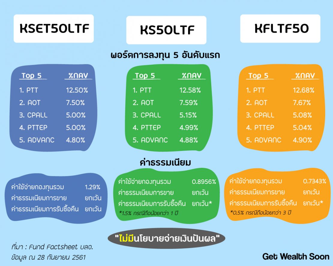 กองทุน LTF SET50 กองไหนเด็ด ? - Finnomena