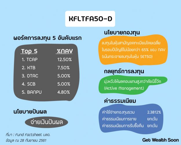 กองทุน LTF SET50 กองไหนเด็ด ? - Finnomena