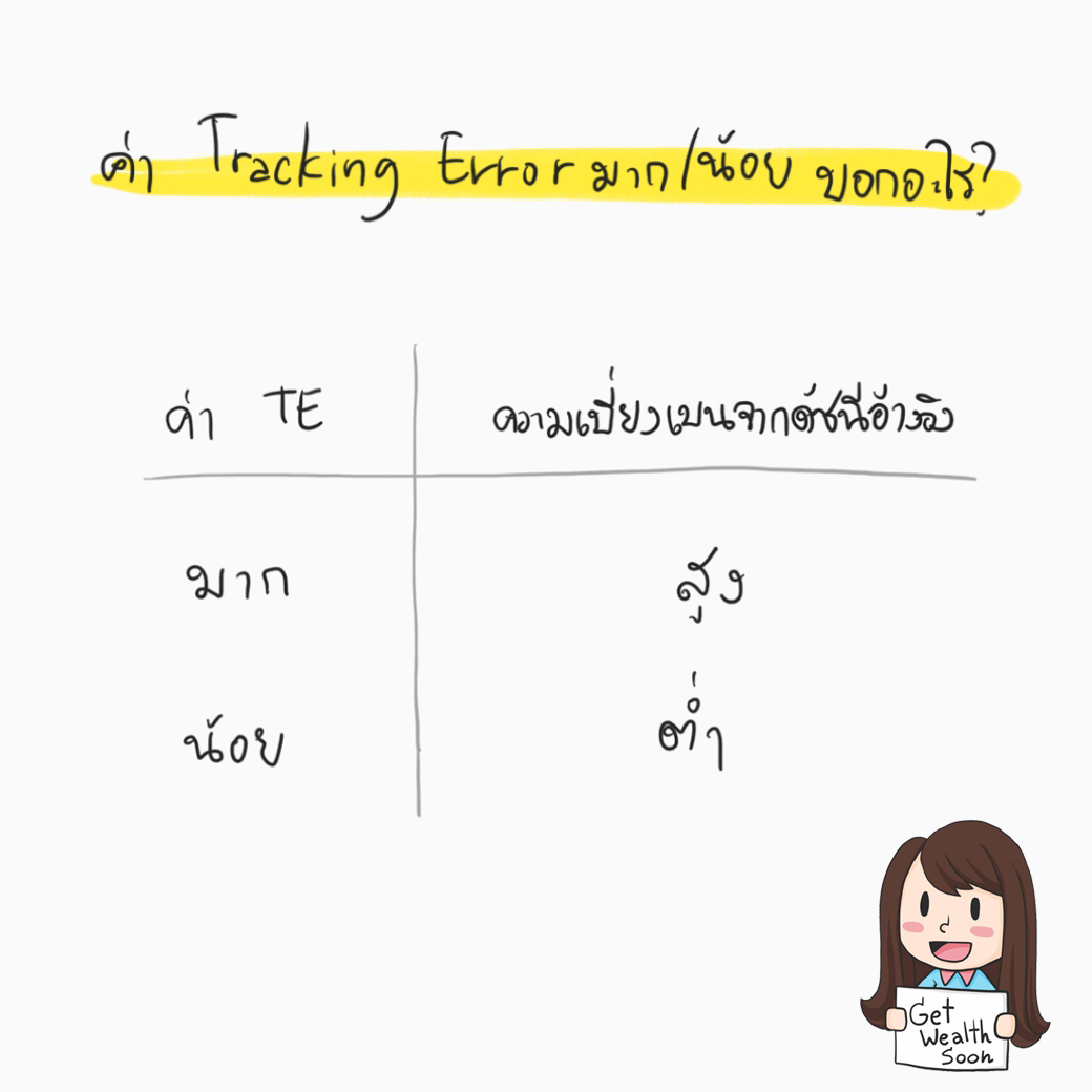 Tracking Error ในกองทุนรวม คือ อะไร? - Finnomena