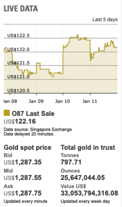 ตลาดขาลง ทำไมต้องถือทอง? มาหาคำตอบด้วย TMBGOLDS - FINNOMENA