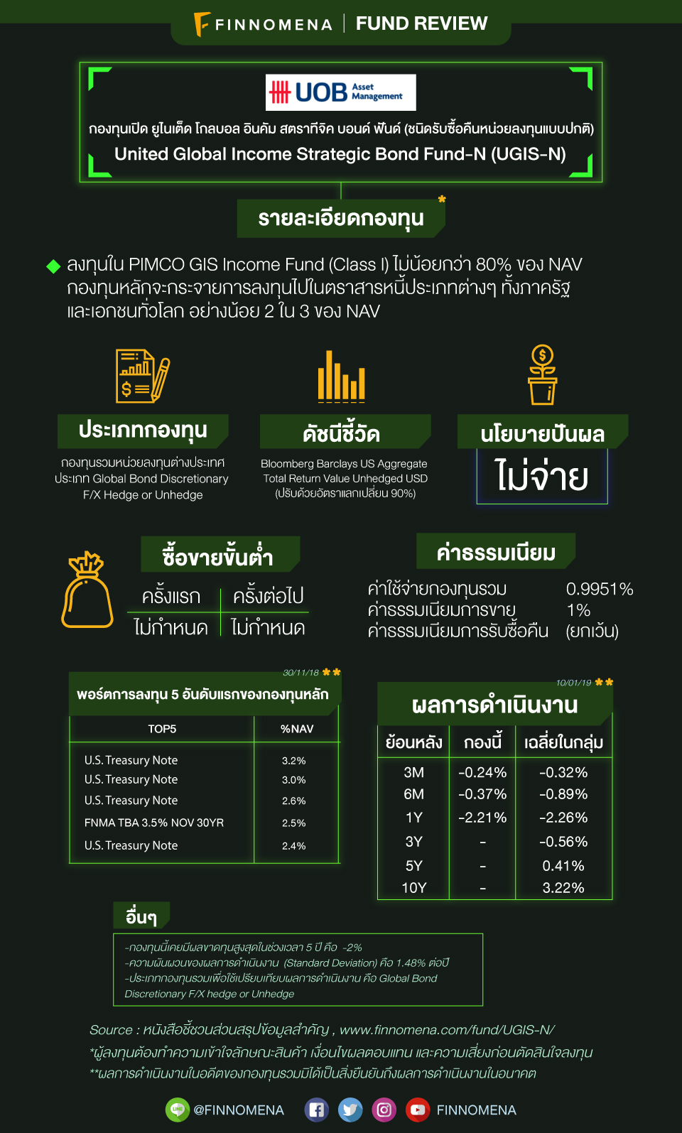 เลือกที่จะดอยต่อไป หรือออกมาคว้าโอกาสให้พอร์ตลงทุนด้วย UGIS-N - FINNOMENA