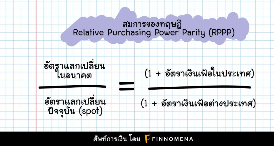 Relative Purchasing Power Parity (RPPP) คือ อะไร? - Finnomena