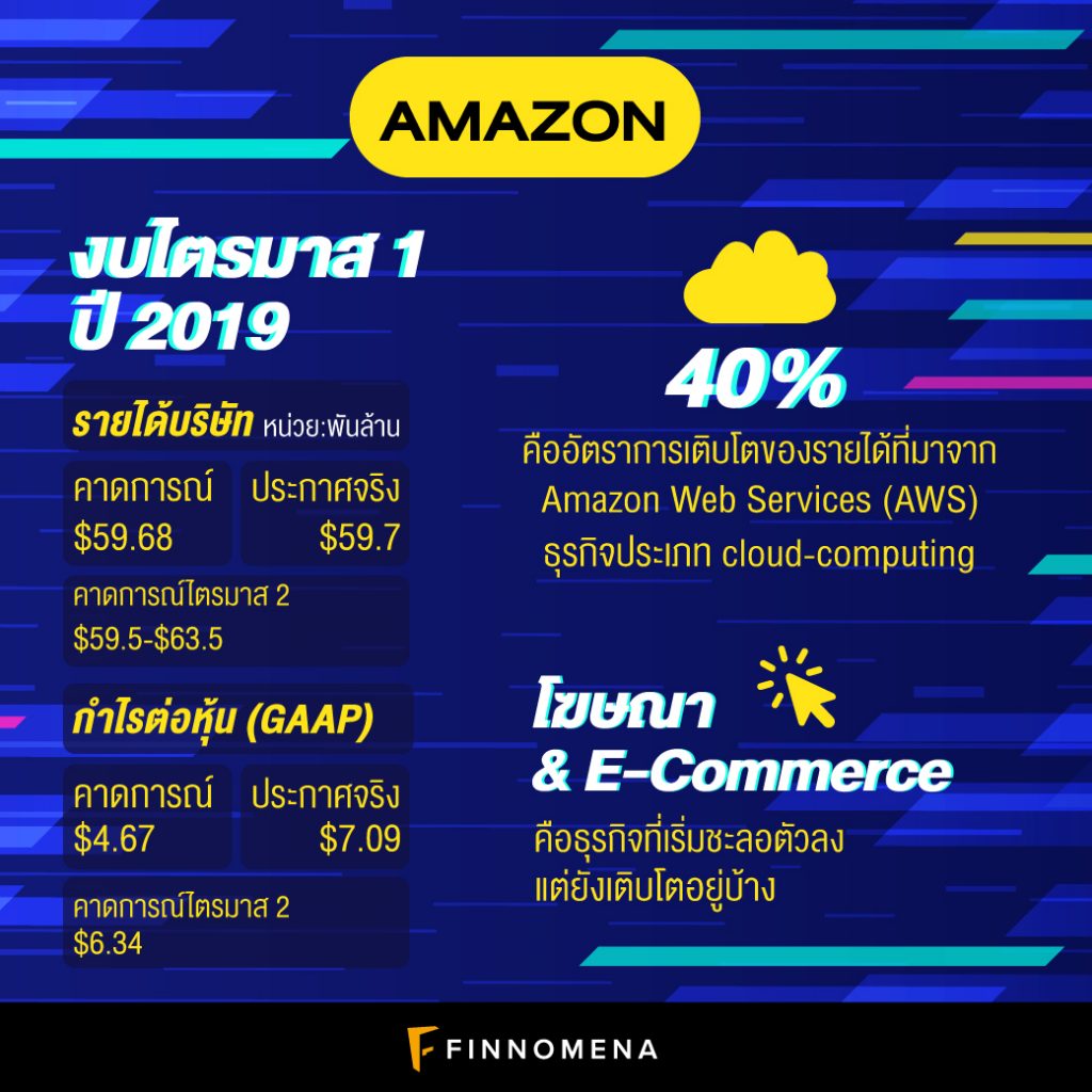 สรุปการประกาศงบจาก 3 บริษัท Tech ชั้นนำของโลก! [Amazon, Microsoft ...