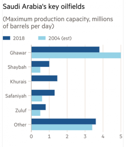 รู้จัก Aramco แห่งซาอุดิอาระเบีย - Finnomena