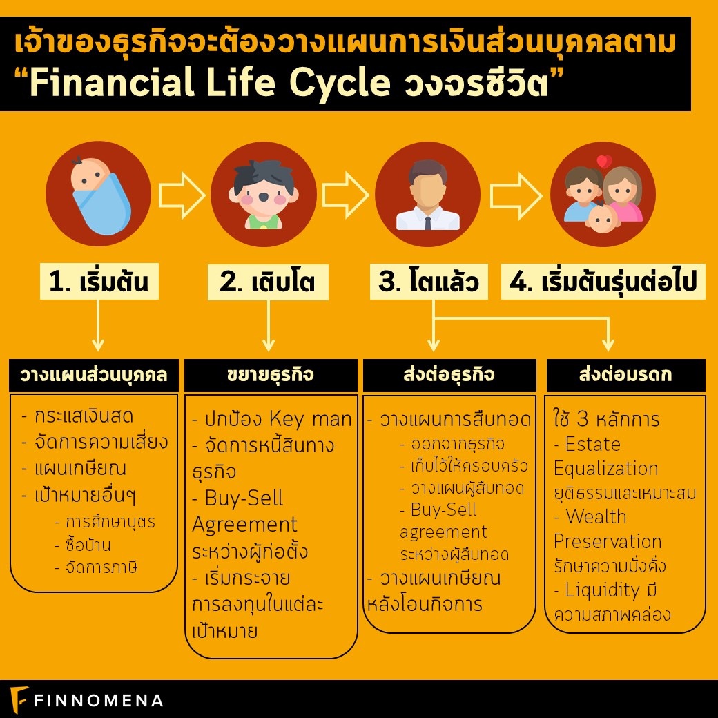 วงจรชีวิต (Financial Life Cycle) สำหรับเจ้าของธุรกิจ - Finnomena