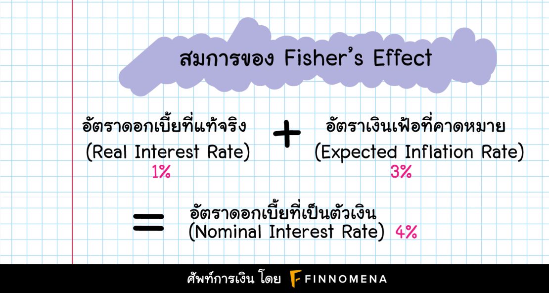 Fisher Effect คืออะไร? - Finnomena