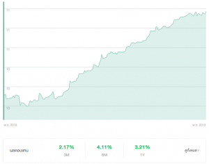 "เอาชนะตลาดในความไม่แน่นอน": Case Study จากสงครามการค้า กับทางเลือกที่คุณกล้าพอไหม? - Finnomena