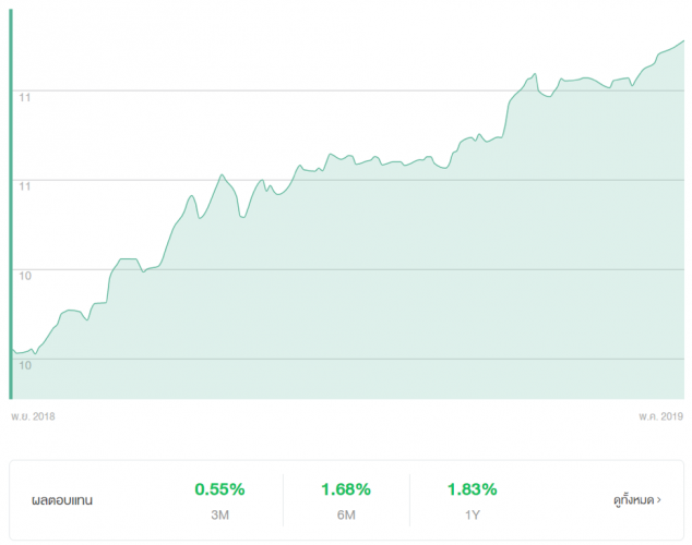 "เอาชนะตลาดในความไม่แน่นอน": Case Study จากสงครามการค้า กับทางเลือกที่คุณกล้าพอไหม? - Finnomena