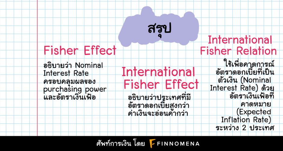 Fisher Effect คืออะไร? - Finnomena