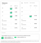 โพยสรุปกองทุน CG-RMF - FINNOMENA
