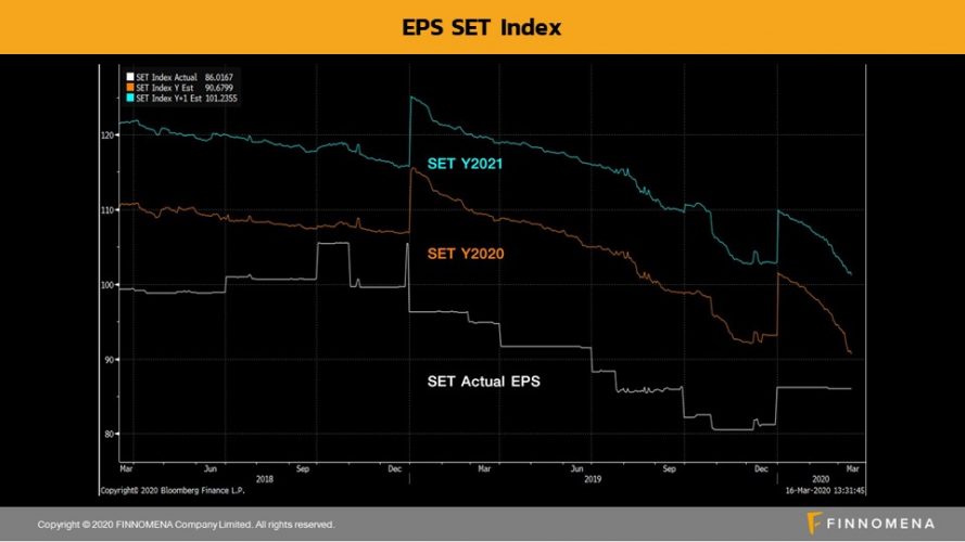 สรุป FINNOMENA Live มุมมองตลาดและสินทรัพย์โดยรวมในวันนี้ - Finnomena