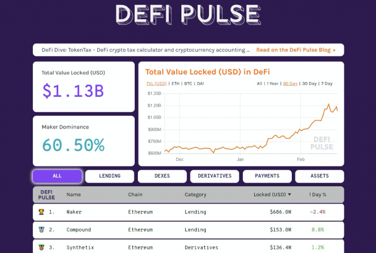 ทำความรู้จัก DeFi: เมื่อโลกการเงินไร้พรมแดน - Finnomena