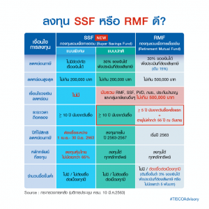 เจาะลึก ความต่าง SSF ปกติ SSF พิเศษ ... ซื้ออย่างไรช่วยประหยัดภาษีได้ ...