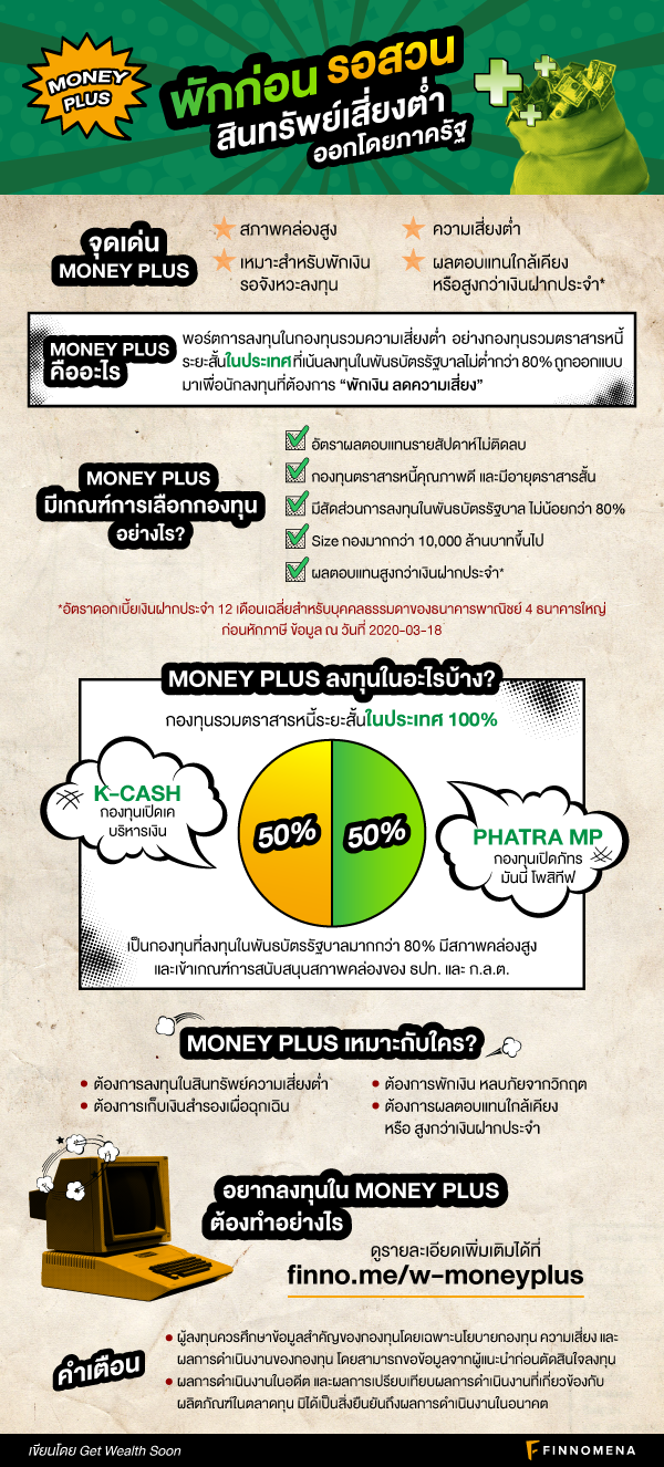 MONEY PLUS พักก่อน รอสวน สินทรัพย์เสี่ยงต่ำ ออกโดยภาครัฐ - Finnomena