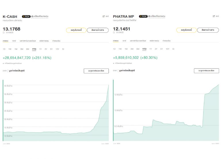 MONEY PLUS พักก่อน รอสวน สินทรัพย์เสี่ยงต่ำ ออกโดยภาครัฐ - Finnomena