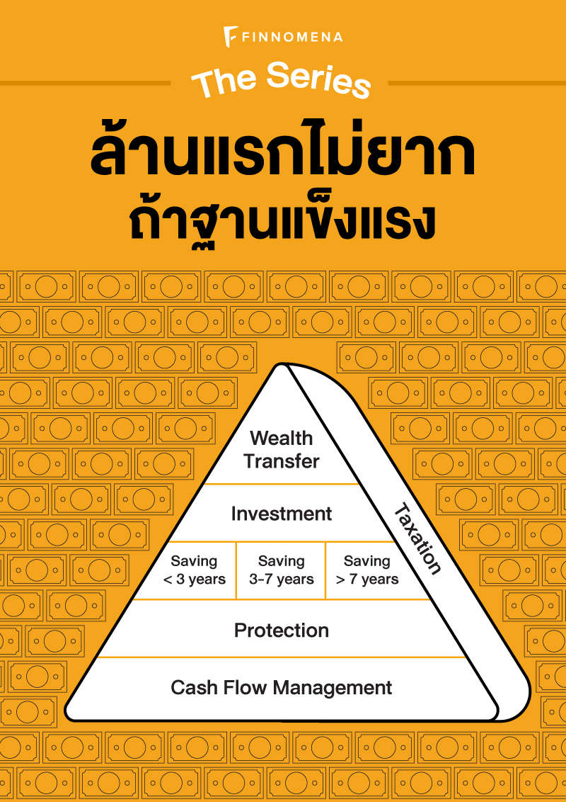 E-Book ล้านแรกไม่ยาก ถ้าฐานแข็งแรง - Finnomena