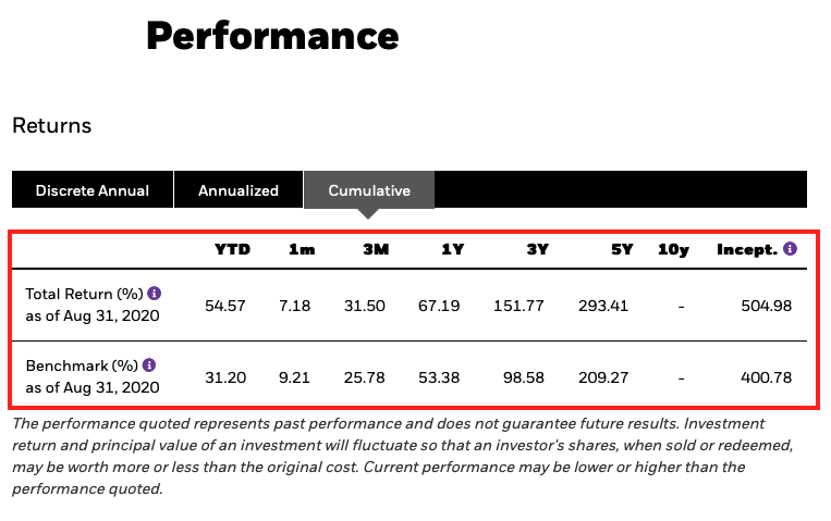 เทียบกองทุนสุดยอดหุ้นเติบโต KFHTECH-A และ ONE-UGG-RA - FINNOMENA