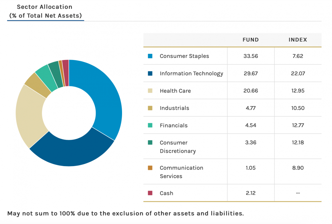 รีวิวกองทุน KFGBRAND-A เพราะ "มูลค่า" ให้คุณได้มากกว่าผลตอบแทน - Finnomena